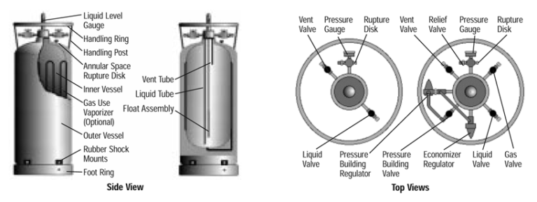 How does a pressure tank work? | Cryomed
