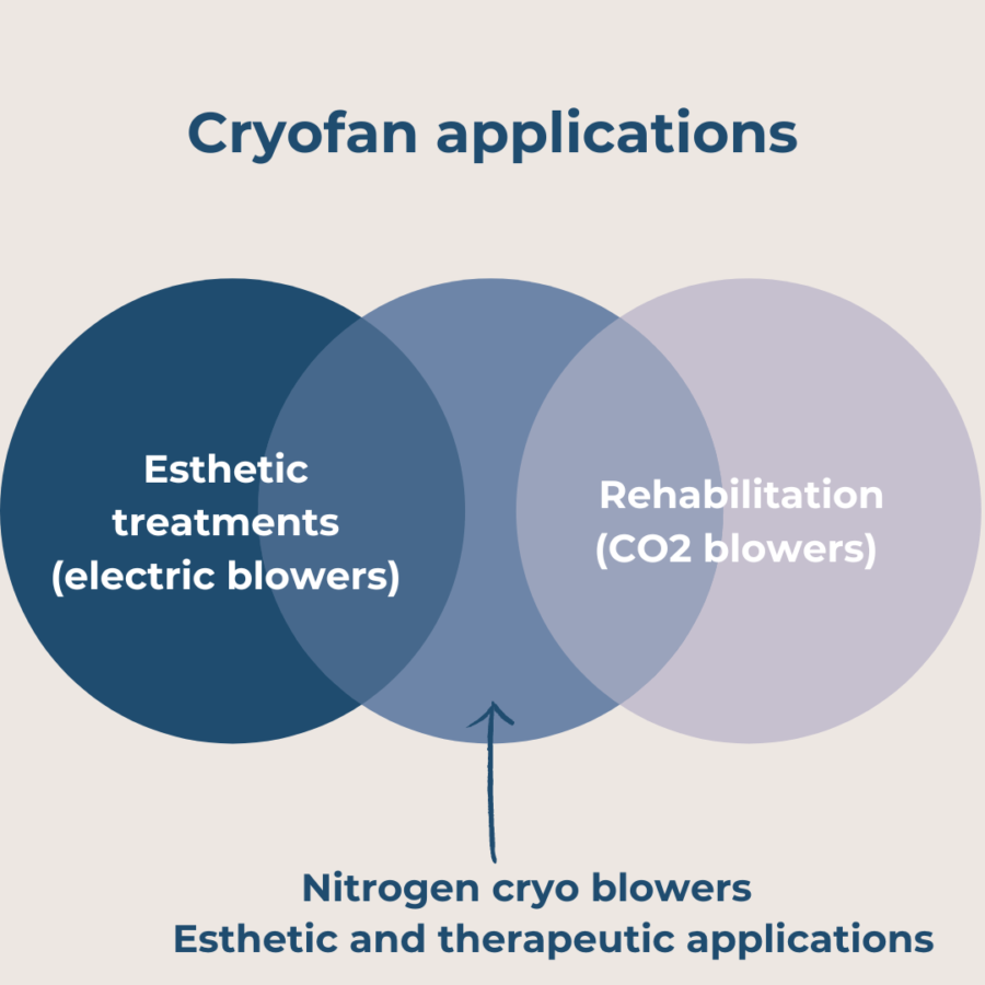 How to choose a local cryotherapy device?